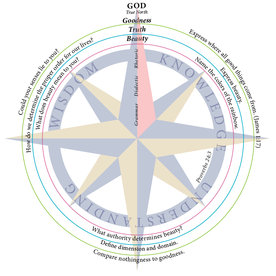 The Companion - Complex Lesson Two